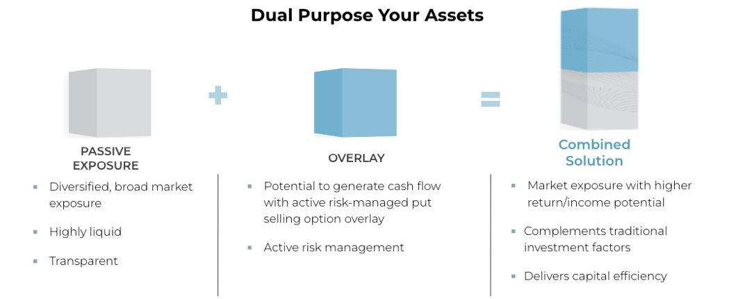 Put Spread Selling Overlays in Short Term Bond Portfolios