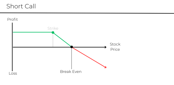 Basic Option Strategies