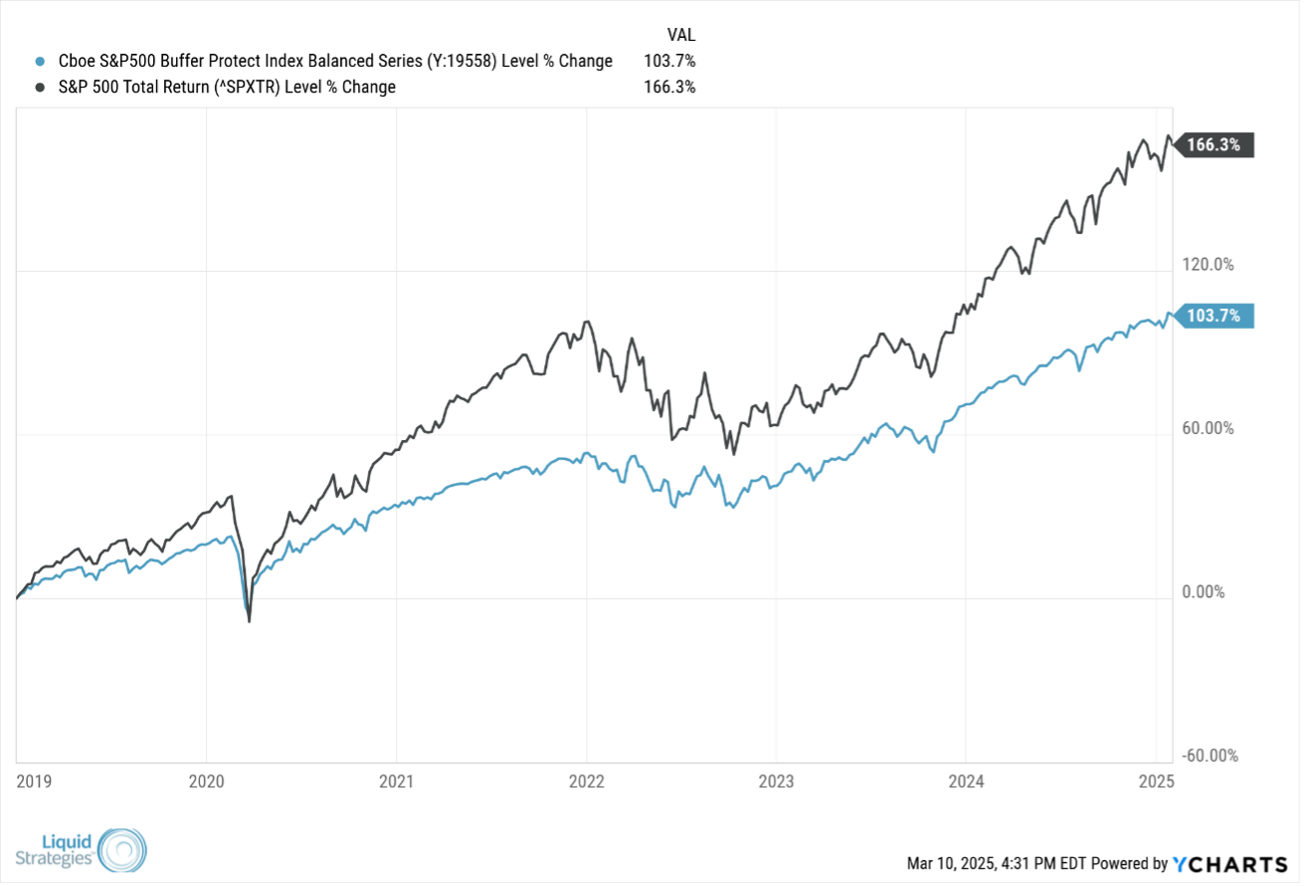 The Hidden Risks of Laddered Buffered ETFs and Structured Notes